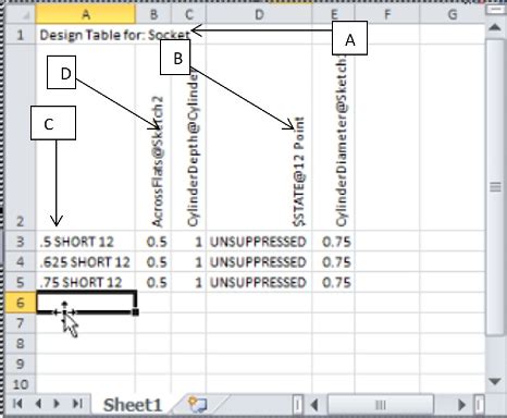 Quiz 5 7 Part Design Tables Flashcards Quizlet