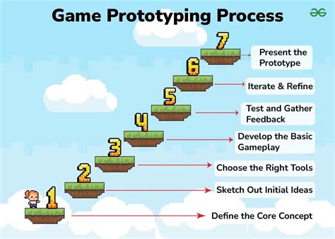 Game Prototyping A Beginners Guide Geeksforgeeks