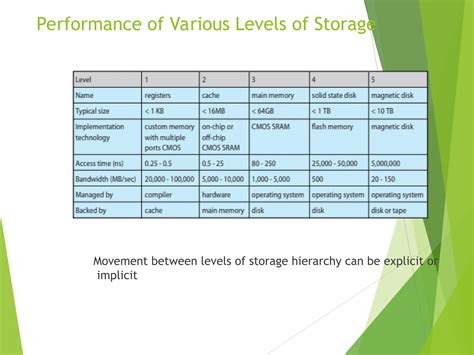 Operating System Engineering Syllabus Ppt Ppt