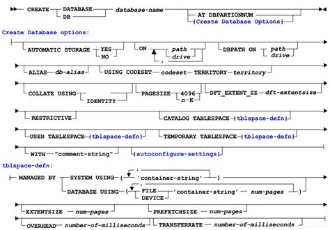 Db2数据库创建db2控制中心从备份创建数据库 Csdn博客 Db2数据库创建db2控制中心从备份创建数据库 Csdn博客