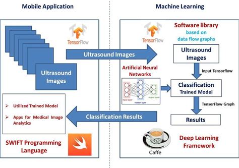 Experimental Framework For In Silico Knowledge Data Discovery For Early Download Scientific