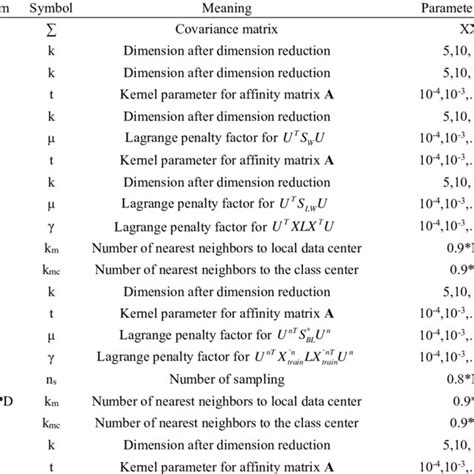 Symbols In The Algorithm And Their Meanings Download Scientific Diagram