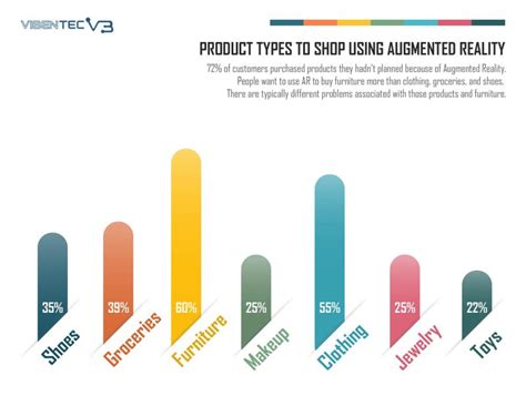 Vibentec It On Linkedin Digital Innovation Technology 16 Comments