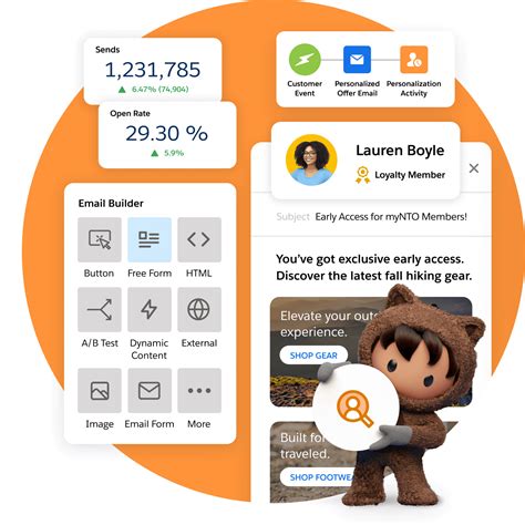 What Are Marketing Campaigns Us