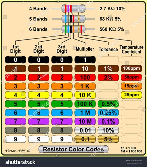 Resistor Color Codes Stock Vector Shutterstock