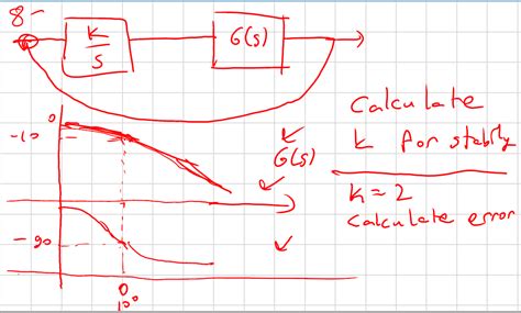 Solved G S Is Shown In The Graph Chegg Com