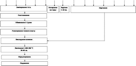 Технологічна схема приготування страви назва кулінарного виробу