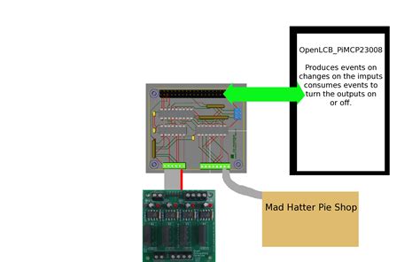 Model Railroad Automation The Country Robot
