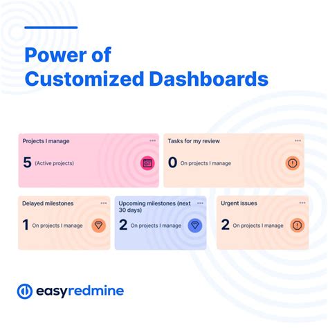 The Power Of Dashboards In Easy Redmine 13 Easy Redmine Easy Software Ltd