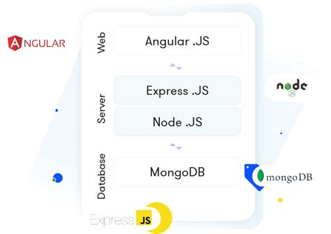 Vps Hosting Uk Windows And Linux Starting From £499mo