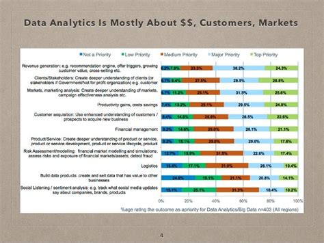 Large Scale Data Analytics