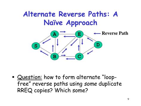 Ppt Ad Hoc On Demand Multipath Distance Vector Aomdv Routing Powerpoint Presentation Id