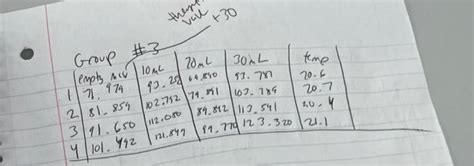 Question 5 Recalculate The Mean Absolute Deviation