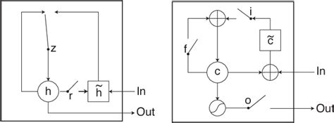 Figure 3 From Forecasting Qos Attributes Using Lstm Networks Semantic