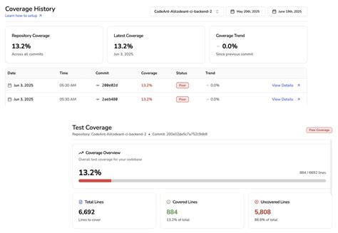 18 Best Code And Test Coverage Tools For Devops In 2025