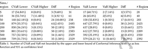 table 3 from statistical verification using surrogate models and