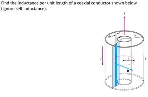 Solved Find The Inductance Per Unit Length Of A Coaxial