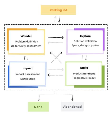Introducing The Atlassian Product Discovery Handbo Atlassian Community