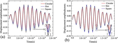 Comparison Of Defect Signals With Different Defect Sizes A Area Of Download Scientific