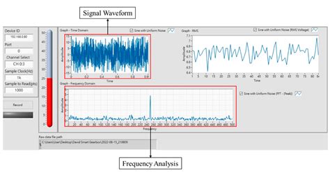 Vibration Characterization And Fault Diagnosis Of A Planetary Gearbox With A Wireless Embedded