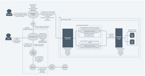 Github Marcusvinniciussdotnet Api