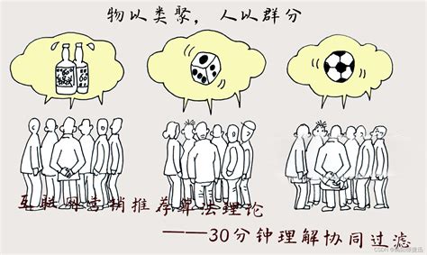 互联网营销推荐算法理论 30分钟理解协同过滤营销活动推荐算法 Csdn博客