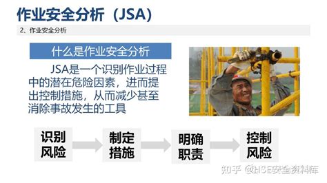 Ppt 【课件】两种安全管理工具 行为安全分析和行为安全观察（64页） 知乎