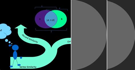 List Graph Algorithms Curated By Sujith Kumar Medium
