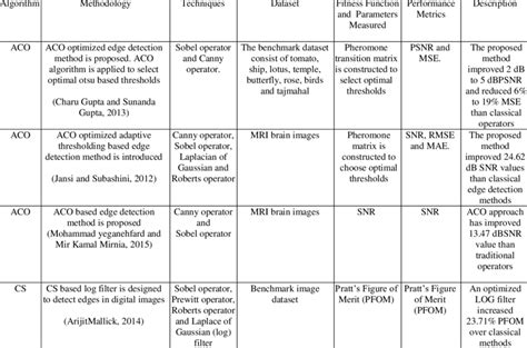 Metaheuristic Algorithm For Edge Detection Download Scientific Diagram