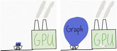 PyTorch造大模型加速包不到 行代码提速 倍英伟达科学家minGPT以来最好的教程式repo之一 智源社区
