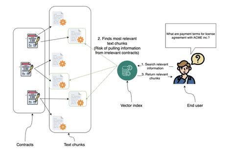 graphrag neo4j knowledgegraphs fausto filipponi