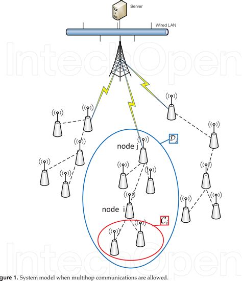 Figure 1 From Multihop Routing For Energy Efficiency In Wireless Sensor Networks Semantic Scholar