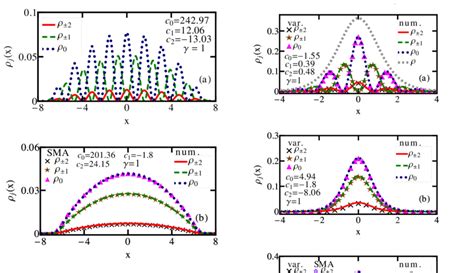color online ground state density profiles of an so coupled trapped