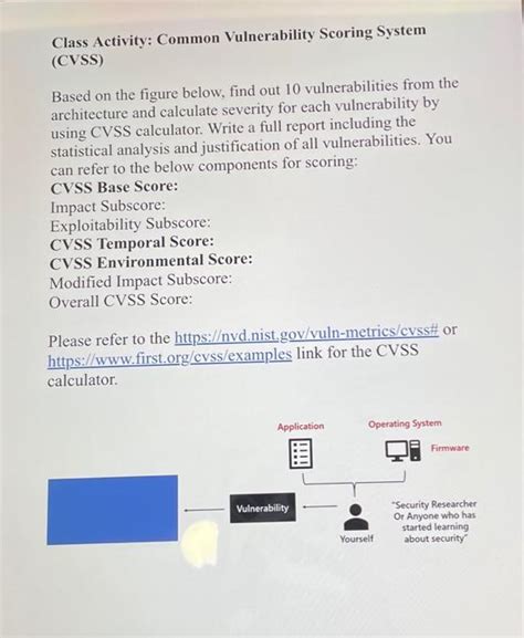 Class Activity Common Vulnerability Scoring System
