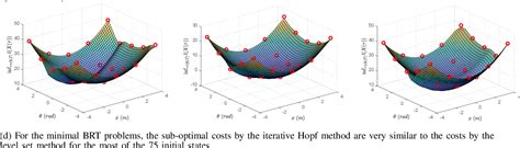 Figure 1 From Iterative Method Using The Generalized Hopf Formula Avoiding Spatial
