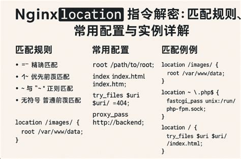 Nginx Location 匹配规则与配置实战详解（rootalias反代全掌握） 主机技术分享