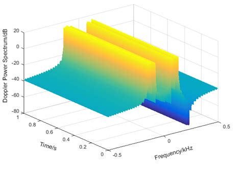 Doppler Power Spectrum Download Scientific Diagram