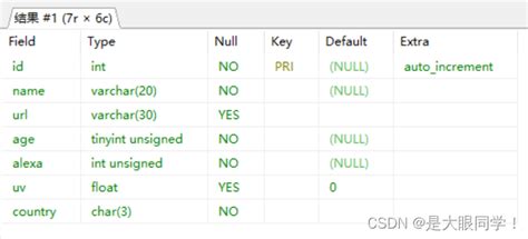 常用sql语法(mysql版)mysql Sql语法 Csdn博客 常用sql语法(mysql版)mysql Sql语法 Csdn博客