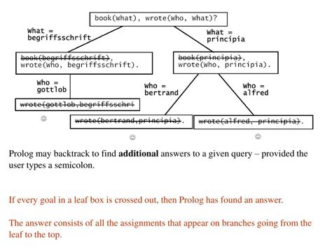 Ppt Horn Clauses Powerpoint Presentation Free Download Id377426