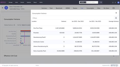 Ibm Envizi By A Better Solution Inc