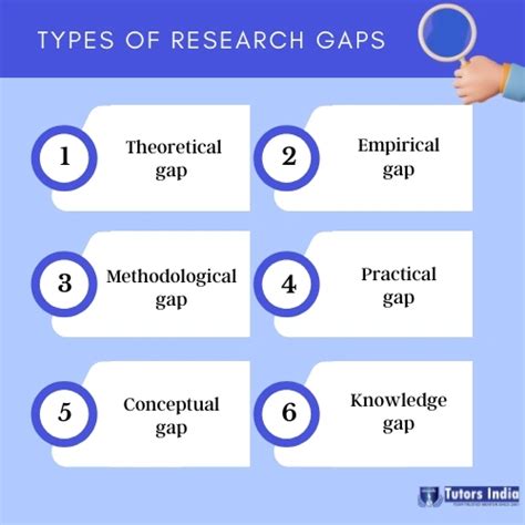 What Is Gap Spotting In Research Memozone
