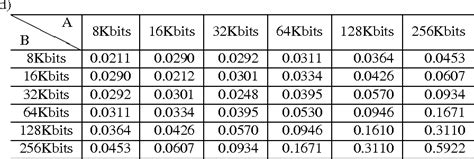 Table 1 From Multiple Precision Integer Multiplication On Gpus Semantic Scholar
