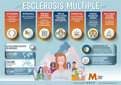 Día Mundial De La Esclerosis Múltiple 2020 Actividades De