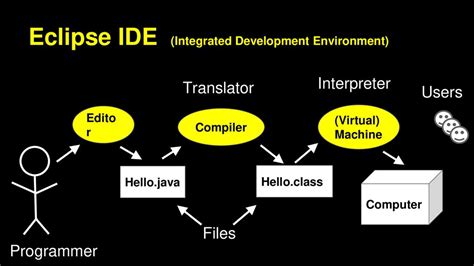 Cs Week 3 Jim Williams Ppt Download
