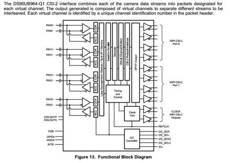 Ds90ub964 Q1 Whether Is Ds90ub964 Q1 Compatible With Ds90ub953 Q1