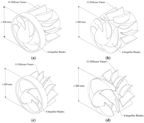 Axial Flow Pump With Enhanced Cavitation Erosion Resistance