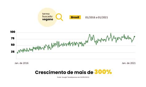 Mercado Vegano Svb