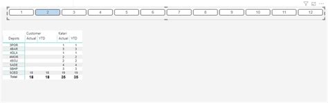 solved how to calculate ytd based on month slicer microsoft fabric
