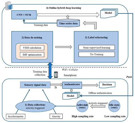 This Ai Paper Identifies Popular Dynamics In Behavioral And