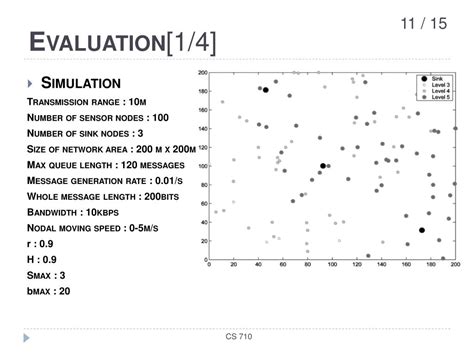 ppt delay fault tolerant mobile sensor network dft msn